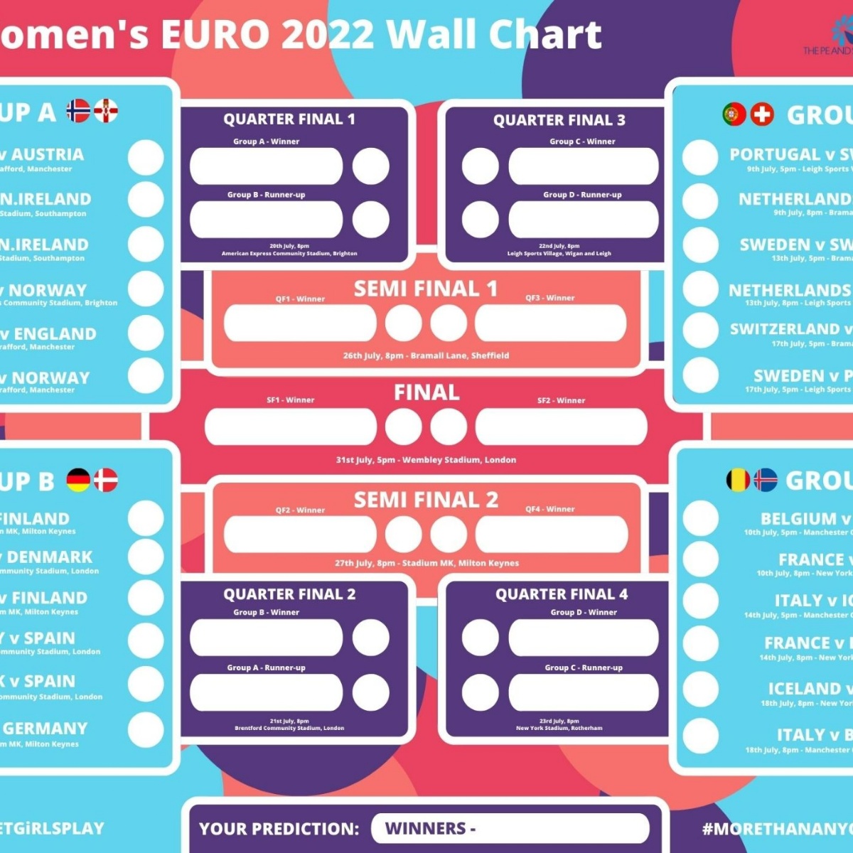 FREE Euro 2022 Wall Chart - The PE & School Sports Network